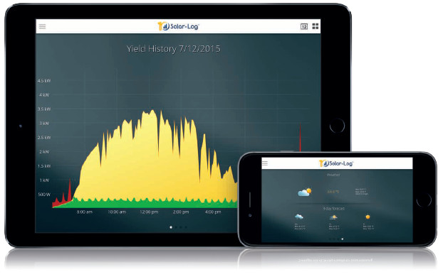 Solarlog monitoring van zonnepanelen in Vlaanderen